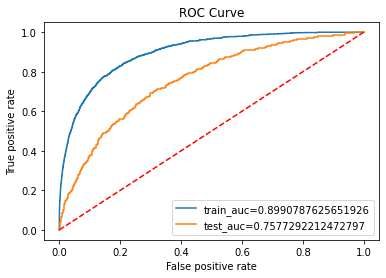 数据集中异常值的处理之lof,iforest算法_lof处理异常值-CSDN博客