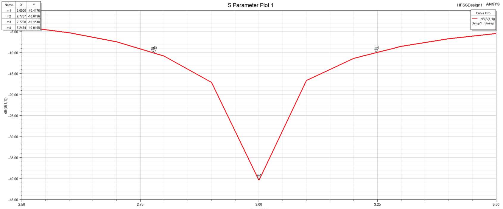 HFSS对称阵子仿真（2）_hfss驻波比怎么看-CSDN博客