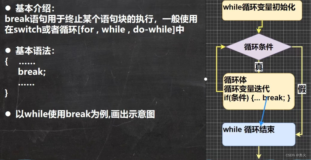 第 4 章 程序控制结构第四章 程序的控制结构 Csdn Csdn博客