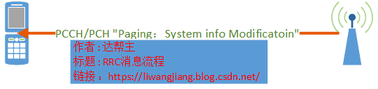 LTE(4G) RRC消息流程_rrcconnectionsetup-CSDN博客