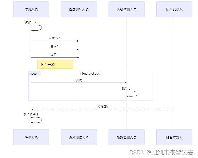vscode：Mermaid 流程图_vscode mermaid-CSDN博客