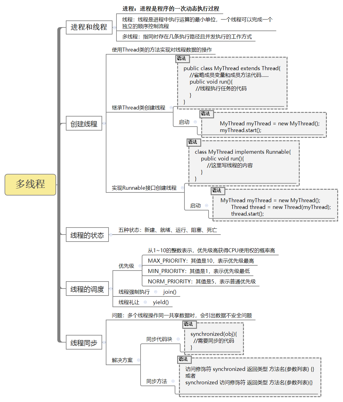 JavaOOP 第十章 多线程_javaopp第十章-CSDN博客