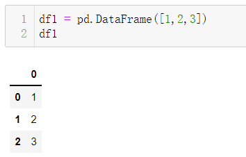 Python中使用pandas中concat横向连接表时产生NaN_dataframe contact 两个表,总是出现空行-CSDN博客