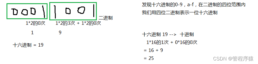 JavaSE_第2章 Java基础语法_char c1=0 c2=1 c3=c1 c2-CSDN博客