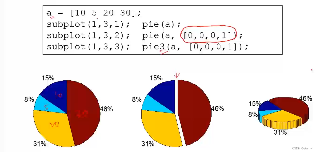 Matlab学习笔记(5)—进阶绘图_bar、stem、plot-CSDN博客