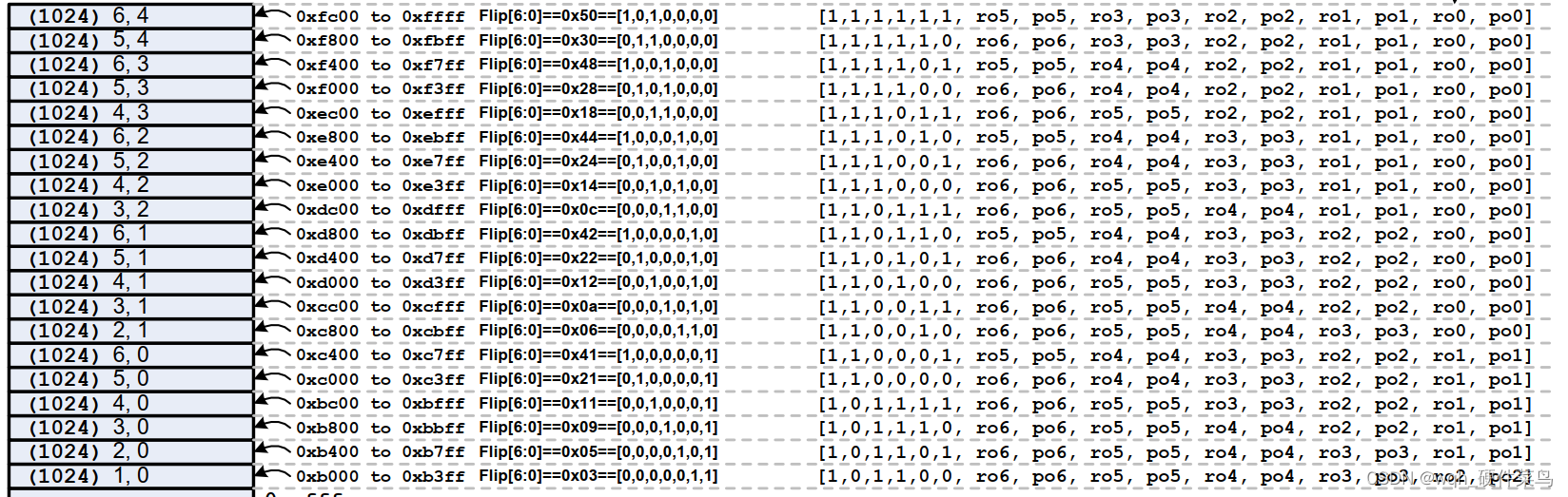 MIPI C-PHY简介（1）-CSDN博客