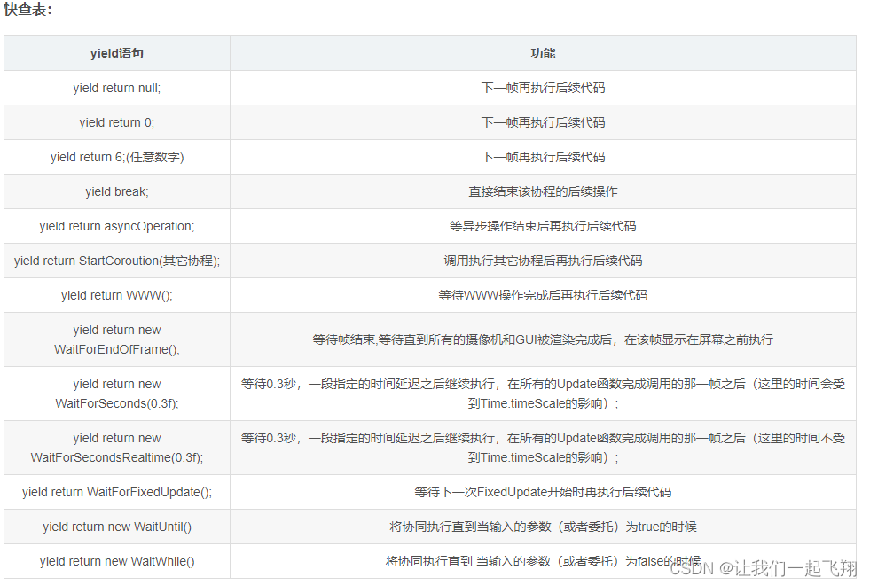 Unity——协程的基本用法unity 协程等待 Csdn博客