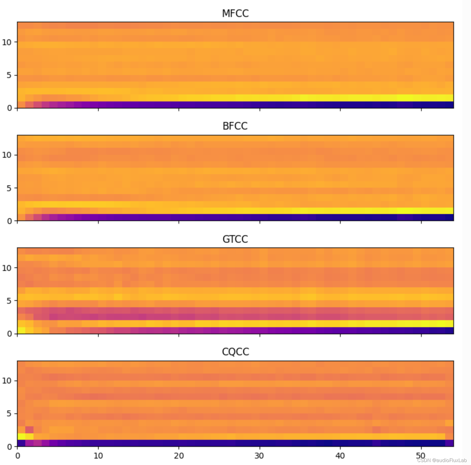 开源项目audioFlux: 一个系统的音频特征提取库_音频分析开源库-CSDN博客