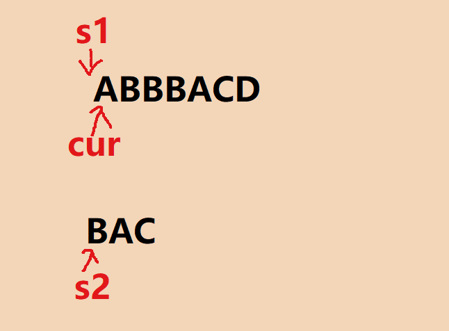 C语言strstr函数实现-CSDN博客