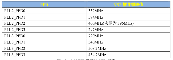 Linux嵌入式开发 -- 设置PLL及各路PFD_periph pll-CSDN博客