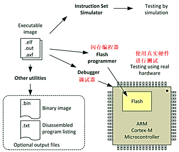 蓝桥杯STM32学习之G431、F103基础知识（六）_stm32g431例程 库函数版本-CSDN博客