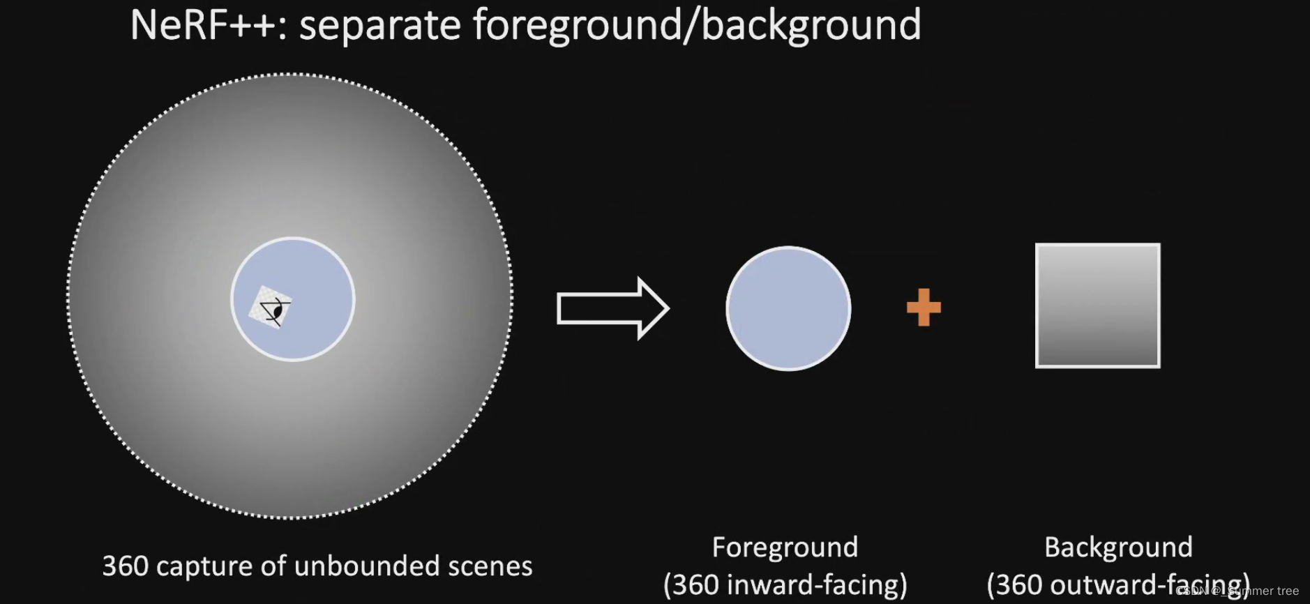 【深蓝学院】基于NeRF的三维内容生成 High-quality 3D Content Creation from Images-CSDN博客