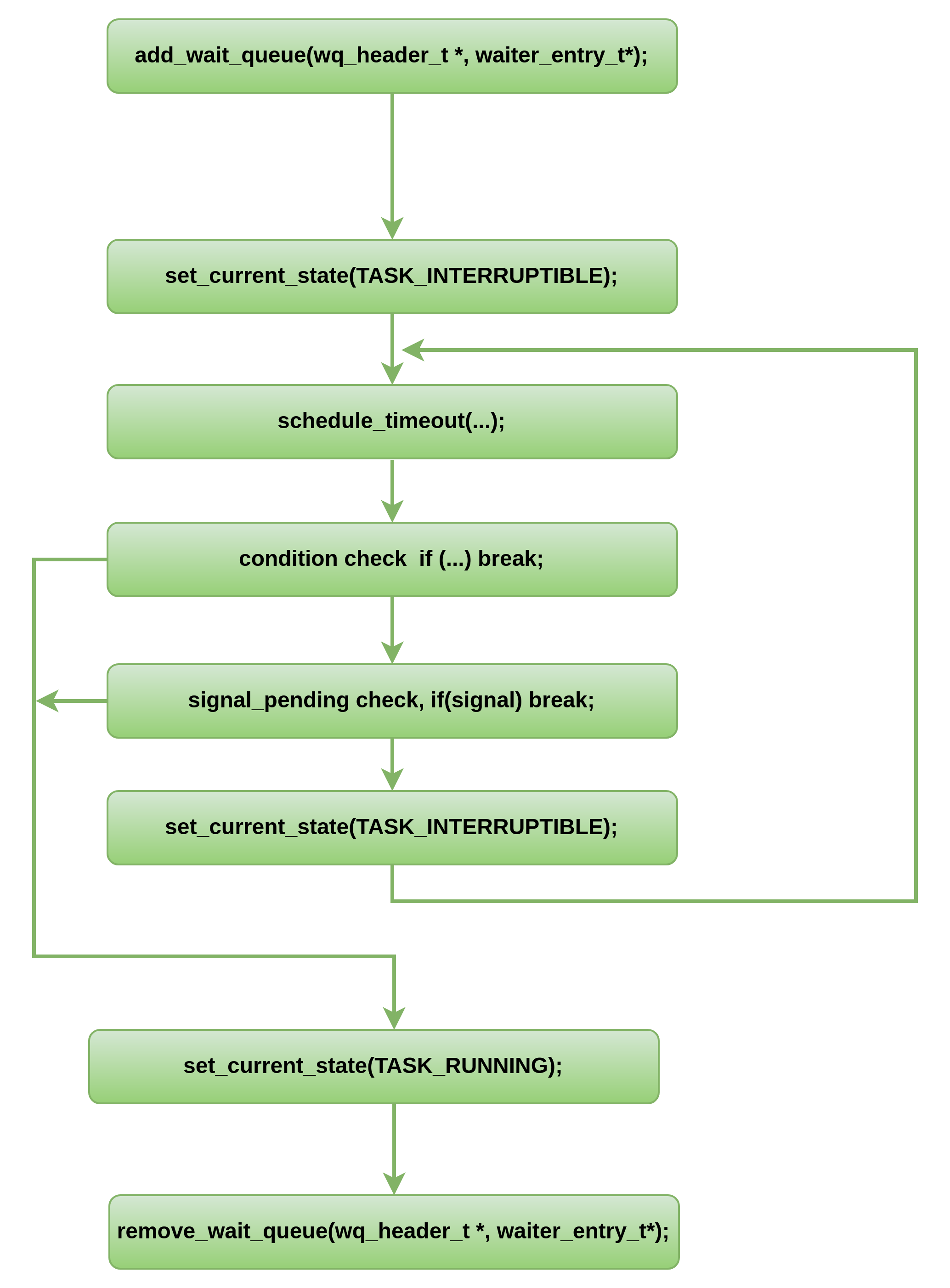 linux系统几种固定的睡眠（休眠，调度，同步）模式_linux休眠模式-CSDN博客