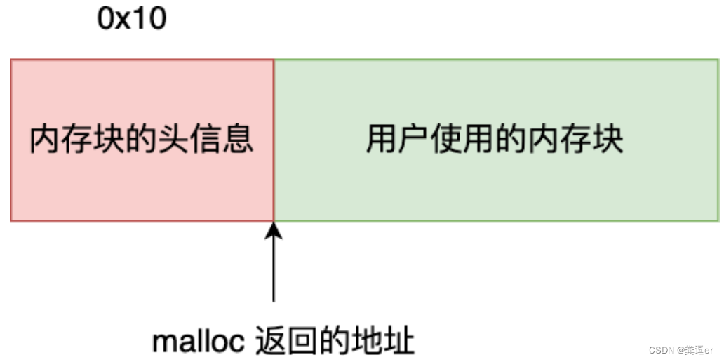 知识体系之APUE/内核编程-CSDN博客