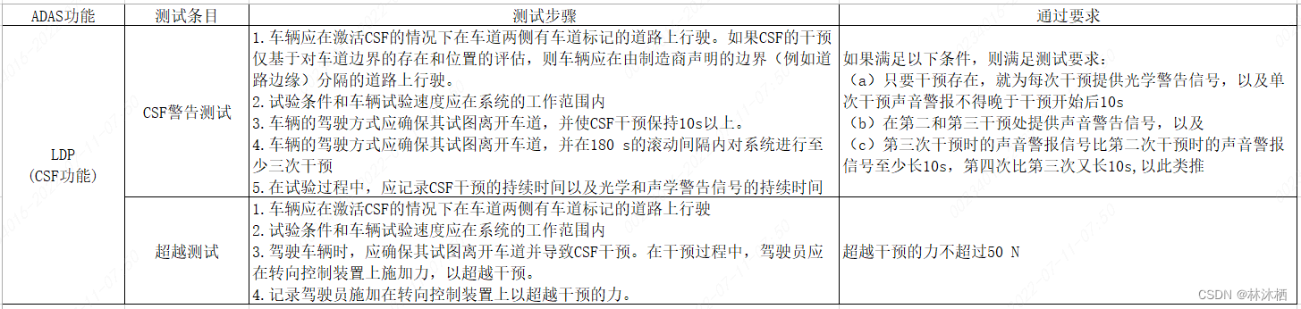法规标准-ECE R79标准解读-CSDN博客