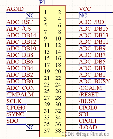 基于FPGA的PID控制器开发与实现_在vivado中实现pid控制器-CSDN博客