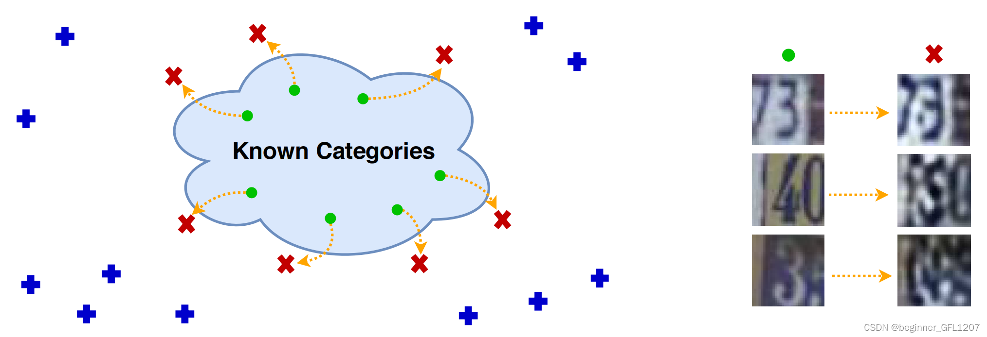 【Open Set Recognition】Open Set Learning with Counterfactual Images in ECCV 2018 个人理解-CSDN博客