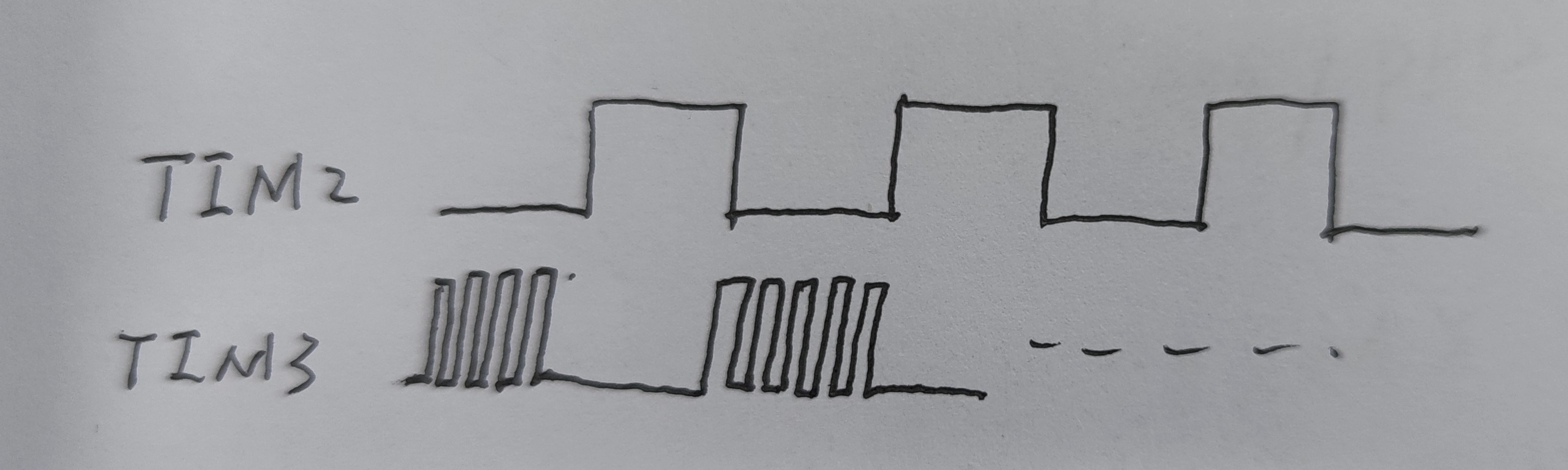 STM32F4的PWM脉冲数量精确输出_stm32f4脉冲计数-CSDN博客