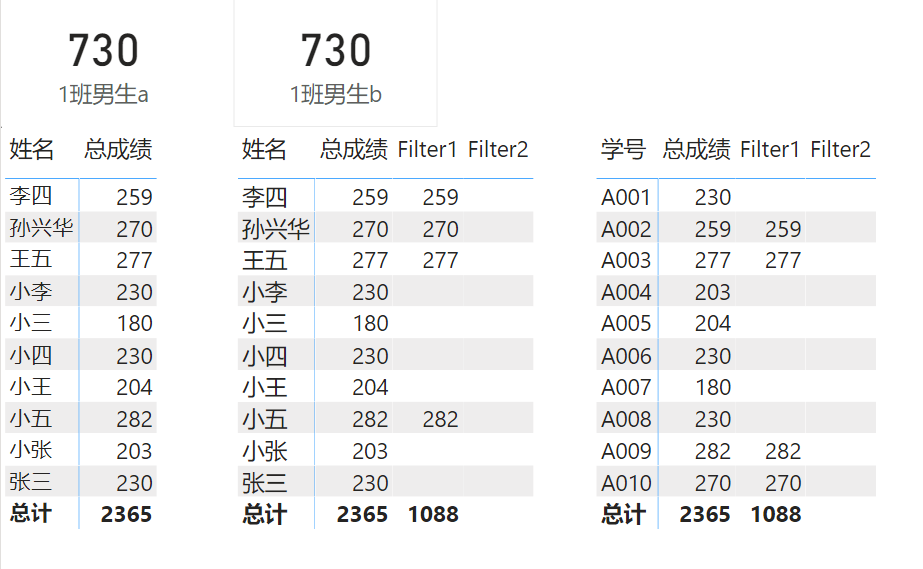 Power BI 之 DAX语法规范详解1-CSDN博客