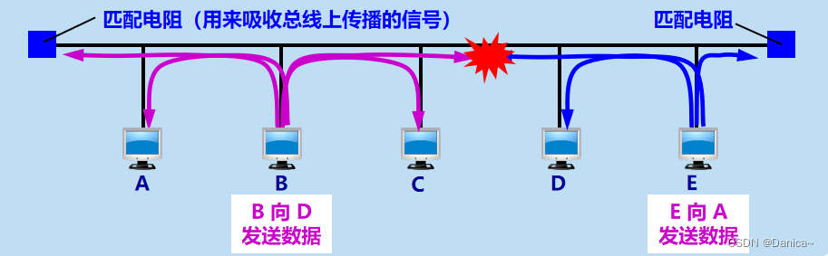 CSMA/CD协议_csmacd-CSDN博客