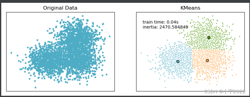 Python学习——K-means聚类和运用K均值算法对颜色进行量化_python颜色聚类统计_临风暖阳的博客-CSDN博客