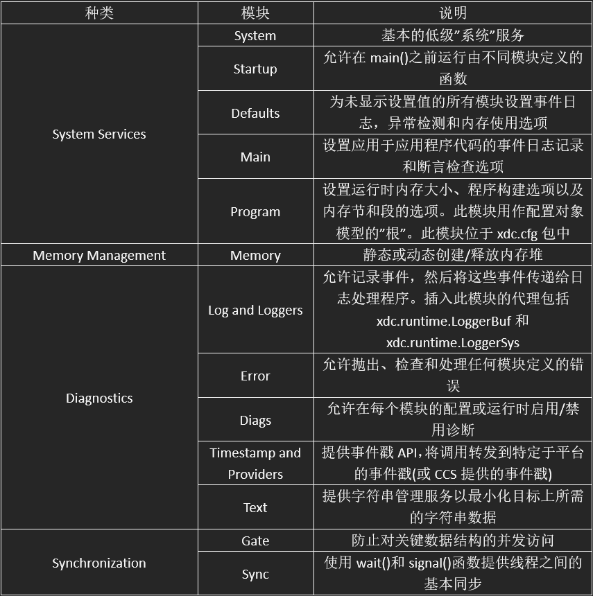 TI-RTOS Kernel(SYS/BIOS)---SYS/BIOS简介_sysbios-CSDN博客