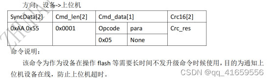 杰理芯片AC695通用SDKfw-AC63_GP_MCU-AC63_GP_MCU_v1.4.0使用心得_杰里 ac6956a4 datasheet-CSDN博客