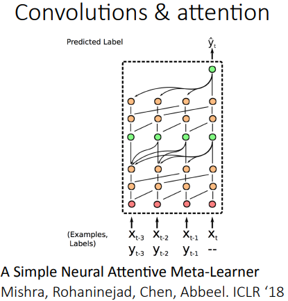 课程笔记: stanford cs330 deep muti-task learning and meta-learning -- metalearning_bbox_cs330 斯坦福-CSDN博客
