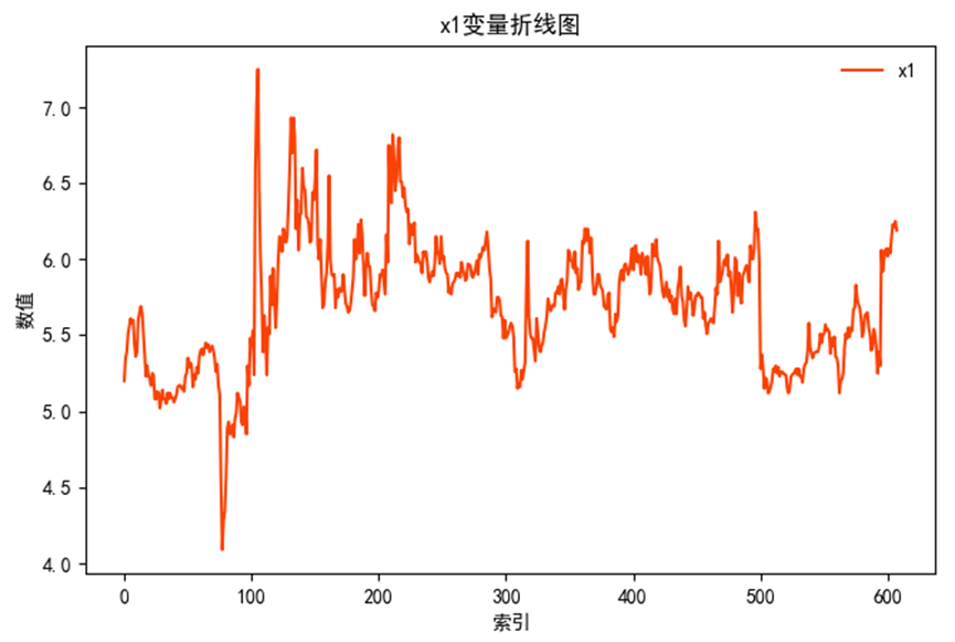 【项目实战】Python实现RVM相关向量机回归模型(RVR算法)项目实战_rvm模型-CSDN博客