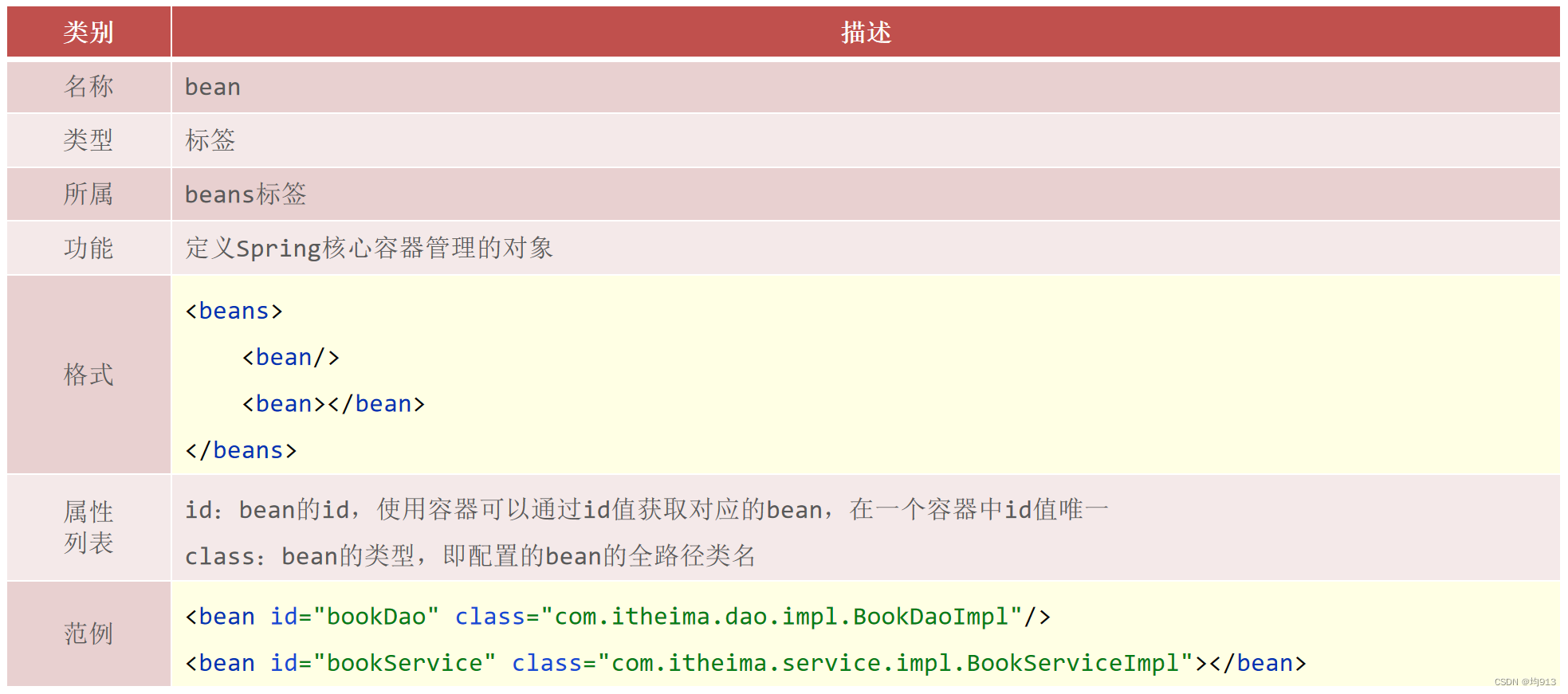 黑马程序员ssm框架笔记 Spring黑马程序员spring笔记 Csdn博客