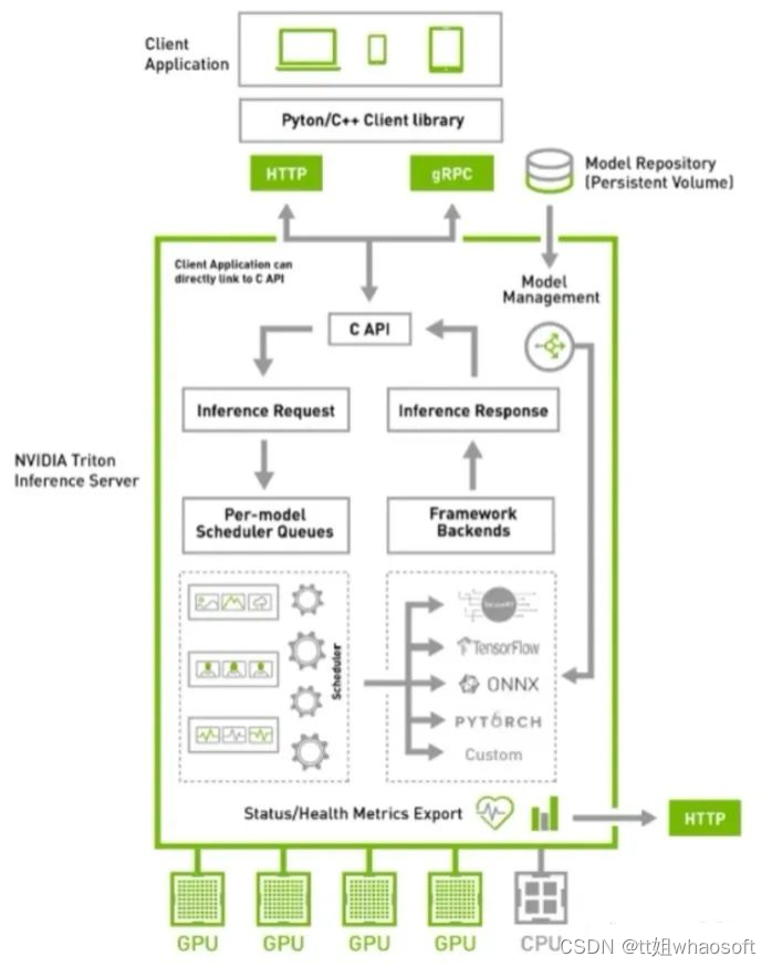 AI部署合集1_ai应用部署-CSDN博客