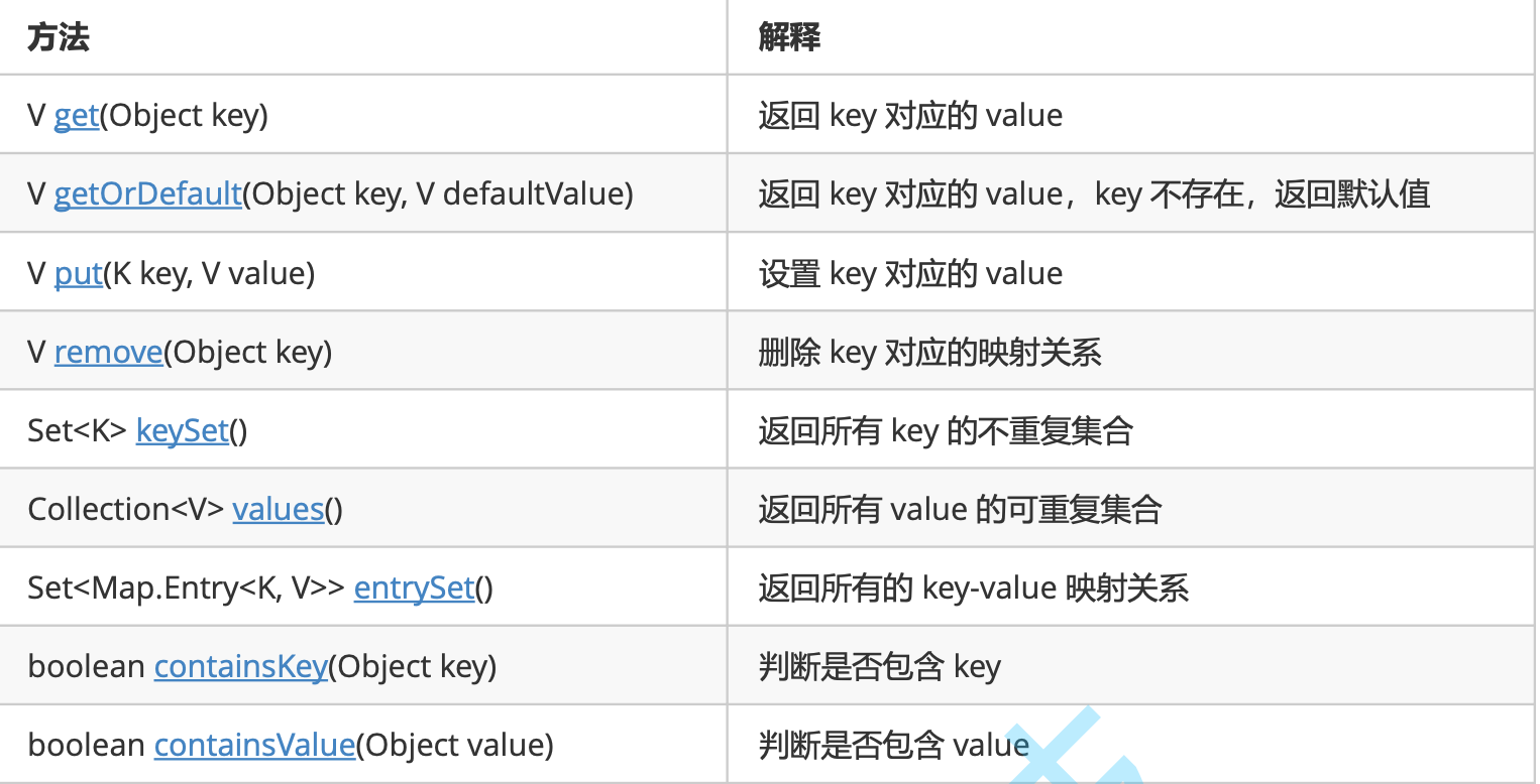 Map 和 Set （Java详细讲解）看我就够了_java set map-CSDN博客