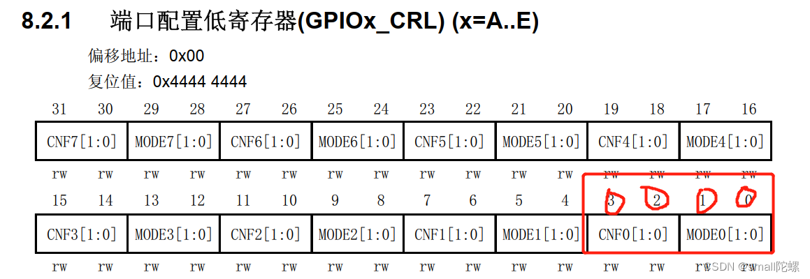 Stm32笔记3（stm32模仿51的寄存器形式点灯）stm32如何像51一样直接控制寄存器编程 Csdn博客