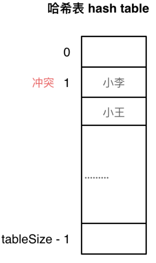 【chap5 哈希表】用python3刷《代码随想录》python Hashcode Csdn博客 1703