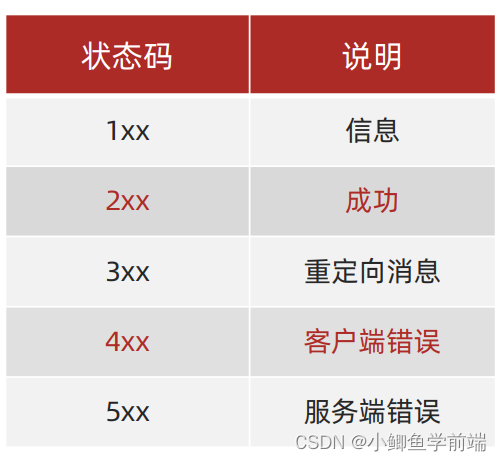 Ajax 1 认识url Form Serialize插件 Csdn博客