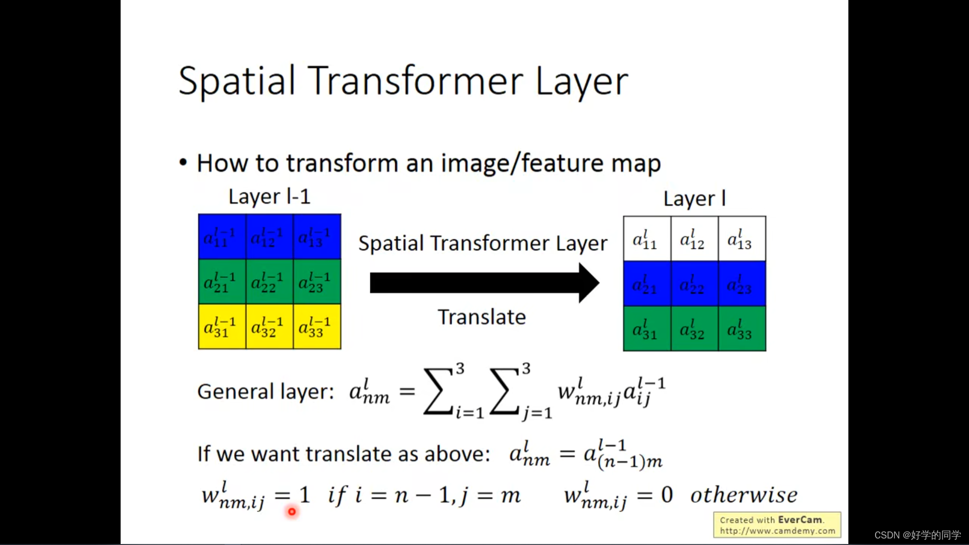 李宏毅2021春季机器学习课程视频笔记13-Spatial Transformer Layer_李宏毅 神经网络旋转-CSDN博客