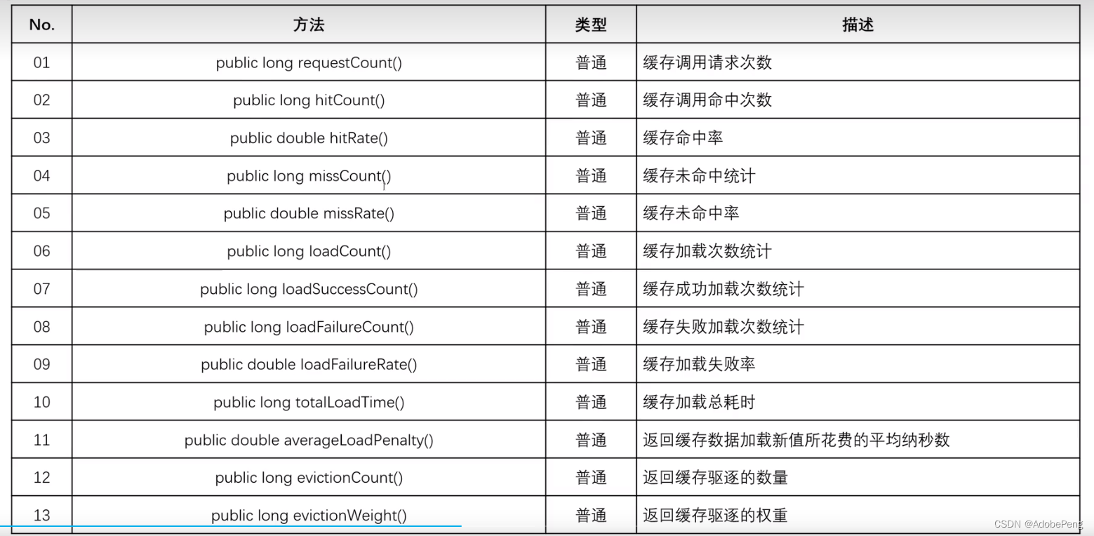 本地缓存Caffeine详解+整合SpringBoot的@EnableCaching-CSDN博客