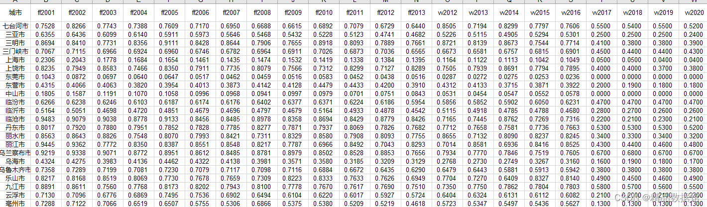 2000-2020年中国省份、282个地级市Dagum基尼系数及分解-CSDN博客