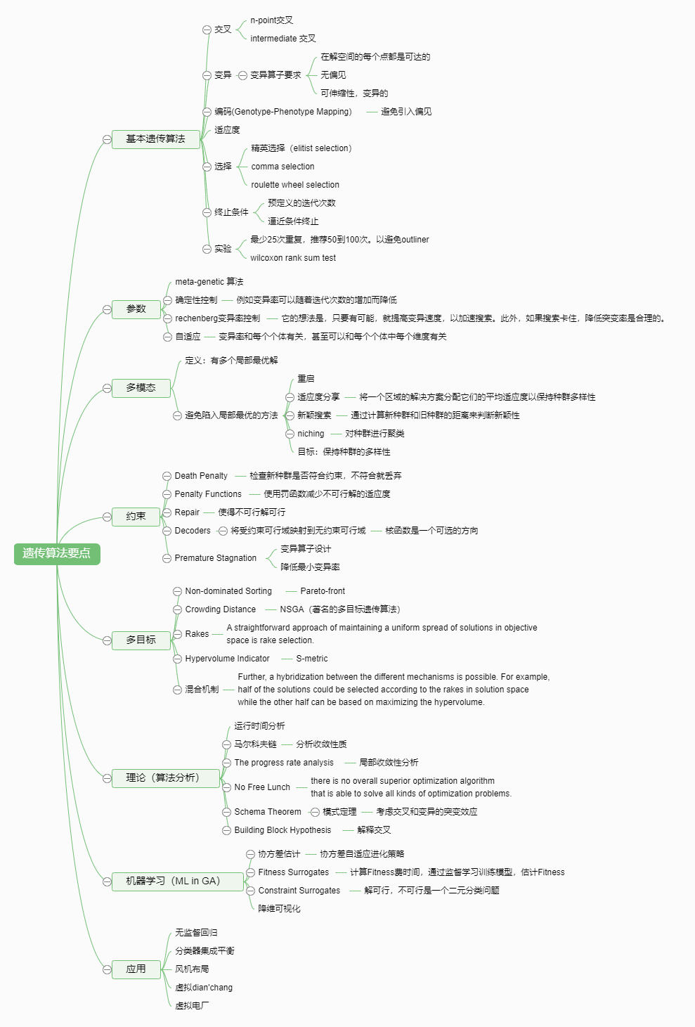 《Genetic Algorithm Essentials》---遗传算法要点---思维导图---2022_遗传算法脑图-CSDN博客