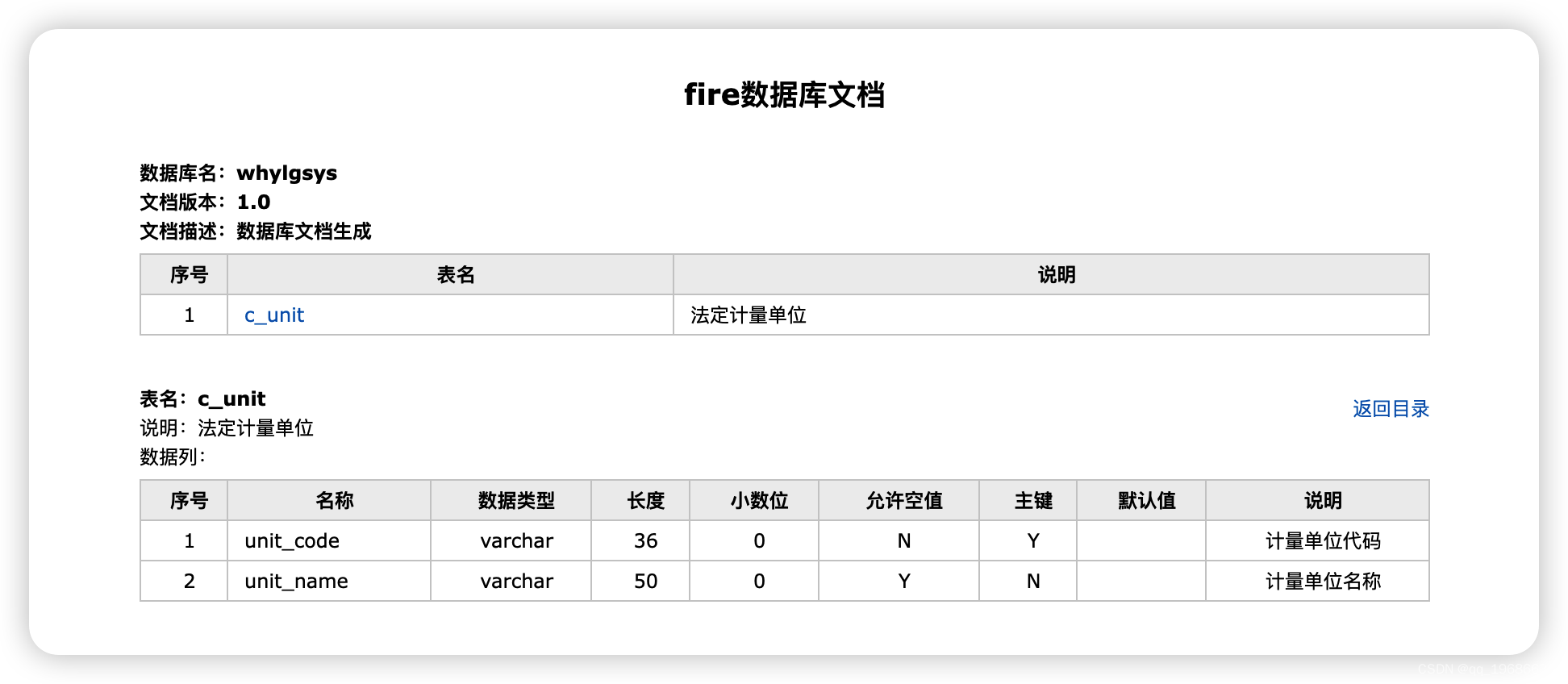 Springboot使用 Screw 导出mysql数据库表结构springboot导出表结构 Csdn博客