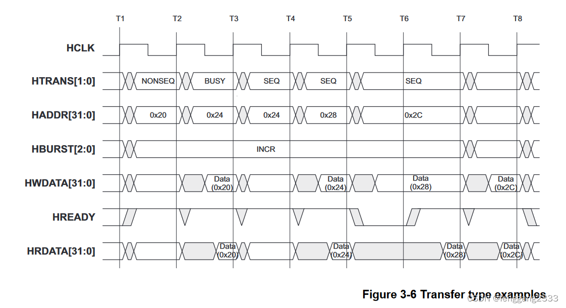 (UVM验证学习5) ahb协议阅读_ahb opcode fetch-CSDN博客
