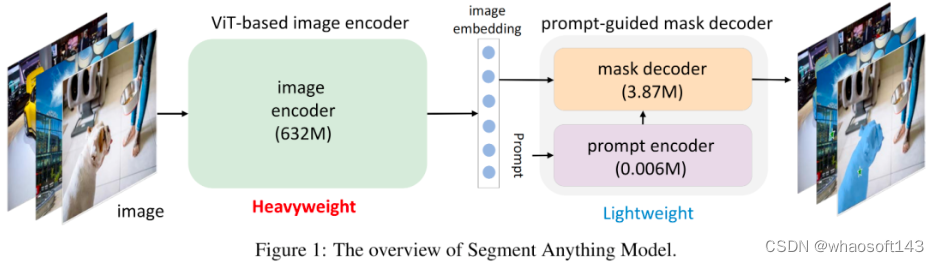 MobileSAM_modilesam训练-CSDN博客