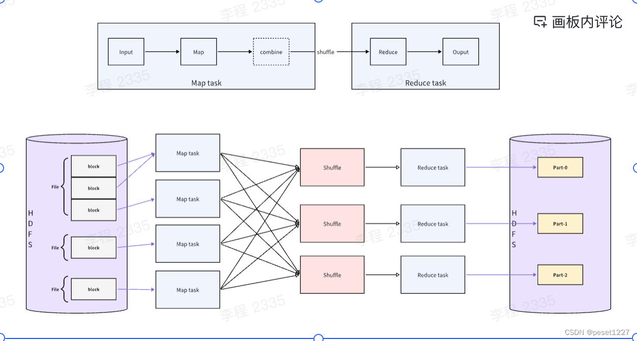 Hadoop计算框架的发展与挑战:从mapreduce到tez的演变mapreduce和tez Csdn博客