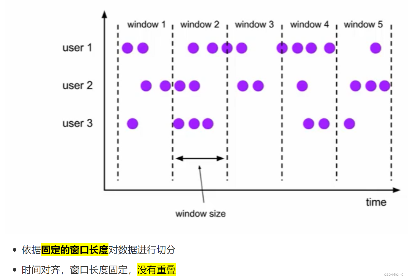 【Flink入门（4）】Flink的Windows API_flink apply window-CSDN博客