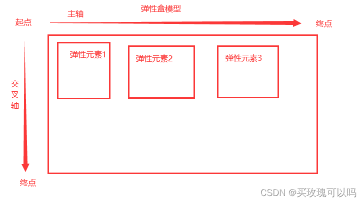 如何实现响应式布局 Css怎样让盒子里的图表随着盒子响应式布局 Csdn博客