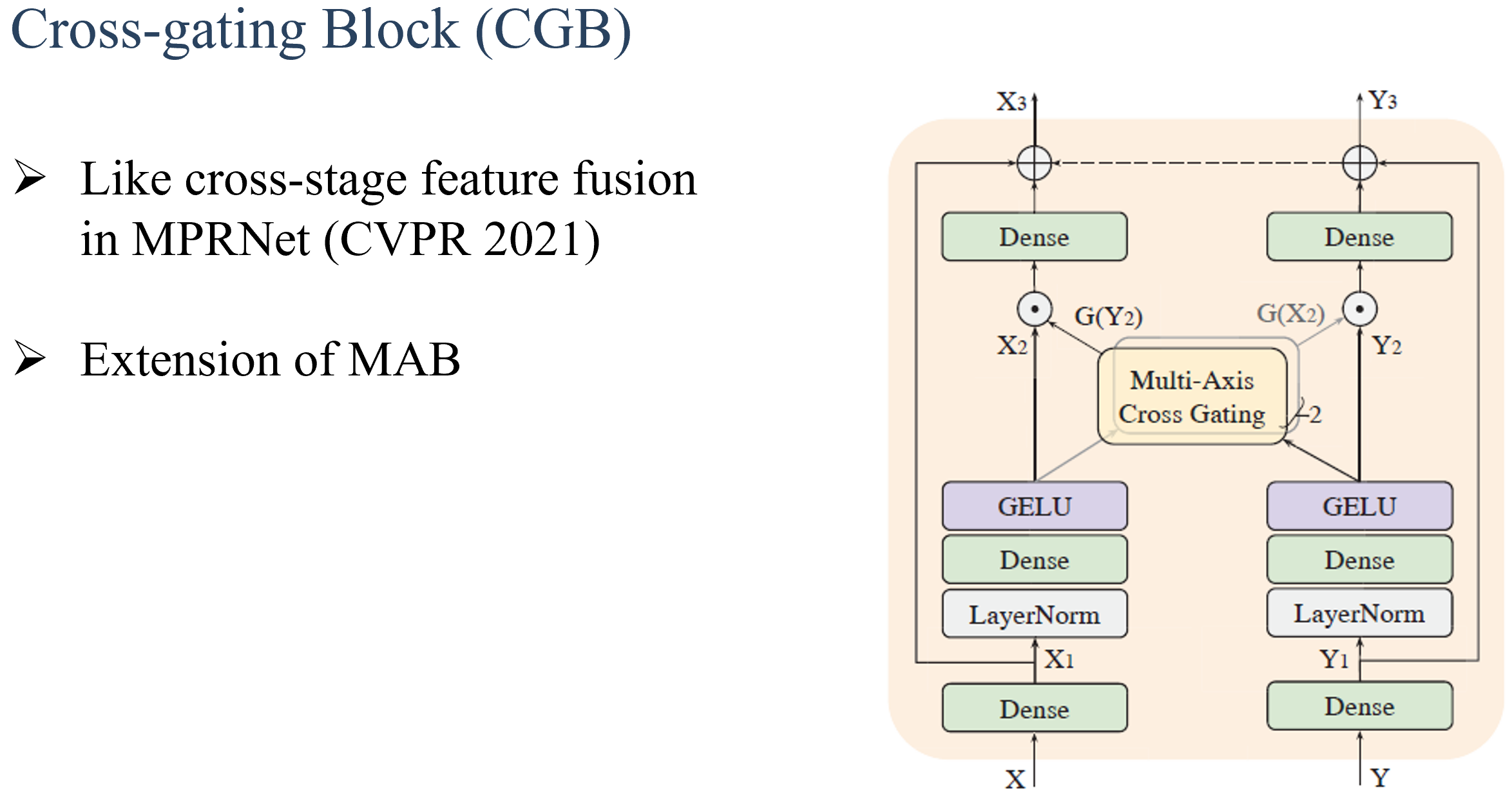 论文速读之SUNet、MAXIM、Restormer、MIRNet、SwinIR、HINet、MPRNet、CSRNet-CSDN博客