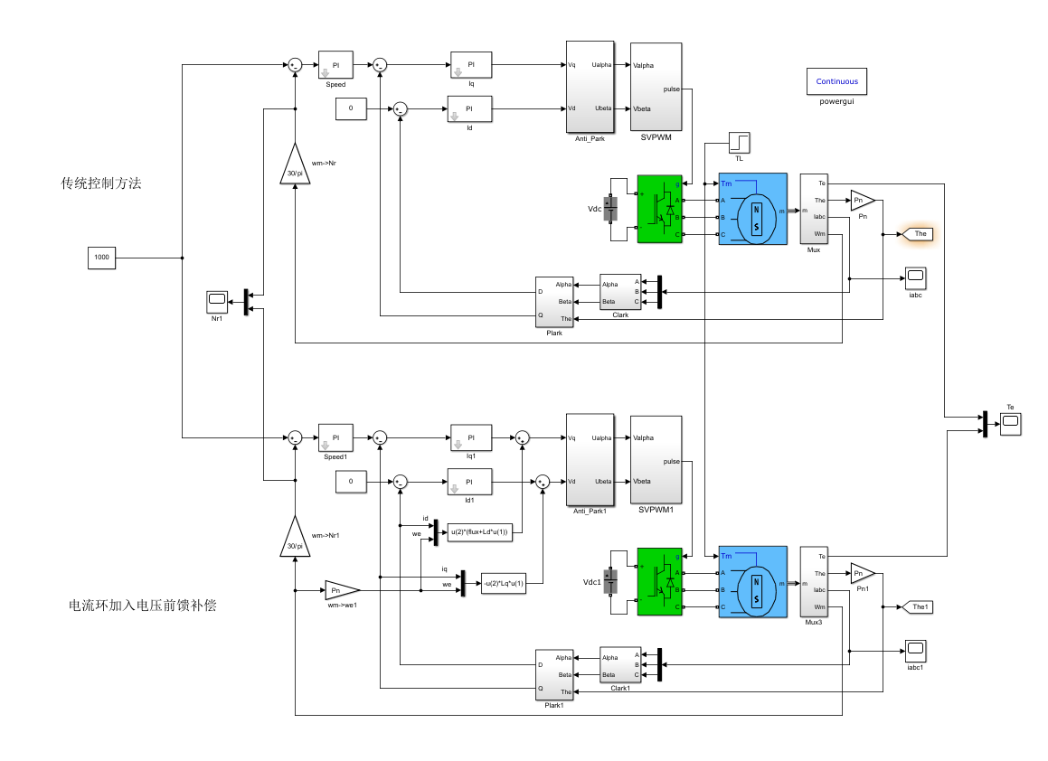 永磁同步电机矢量控制（FOC）之：电压前馈补偿型电流控制方案_电压前馈控制原理-CSDN博客