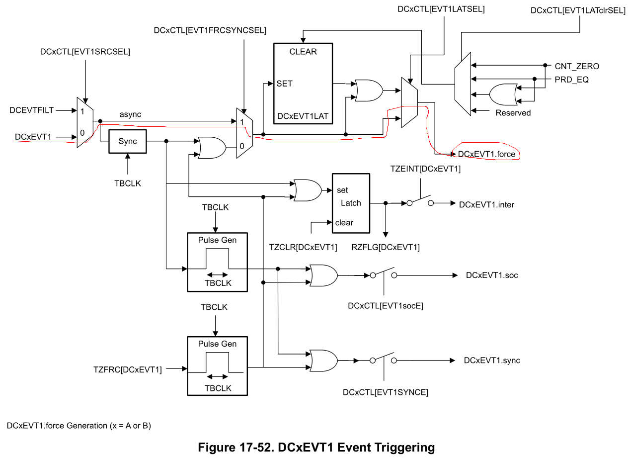 TMS320F280025(DSP)配置ADC超出范围就关闭PWM-CSDN博客