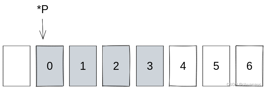 C++ malloc()的使用_c++ malloc函数的用法-CSDN博客