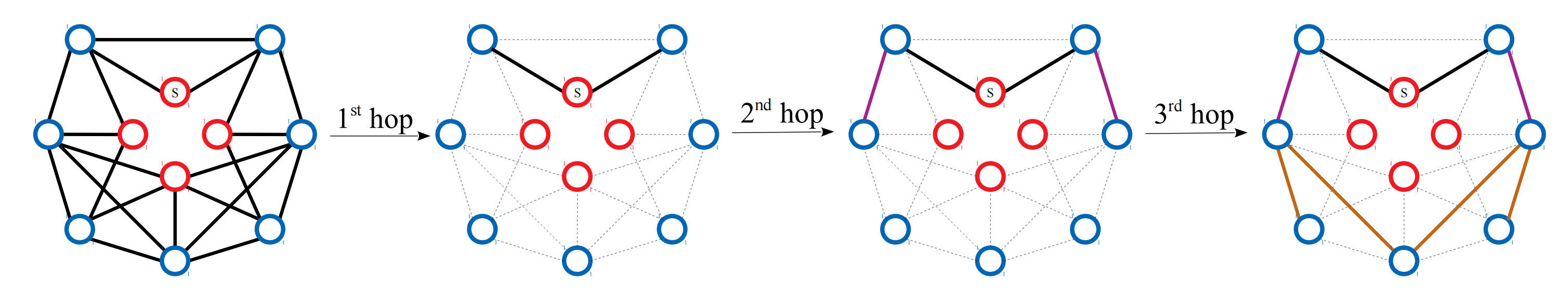 【ICML-2022】HM-GNN：Molecular Representation Learning via Heterogeneous Motif Graph NeuralNetworks ...